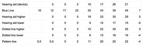 How To Integrate ReactGrid With Chart Js ReactGrid