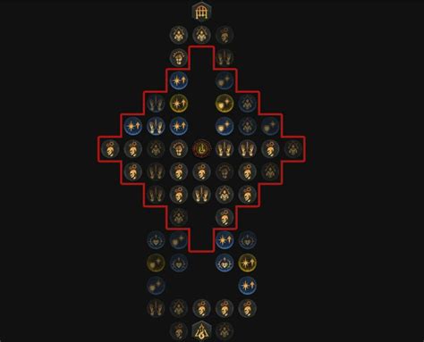 Diablo 4 Conjuration Sorcerer Build Guide