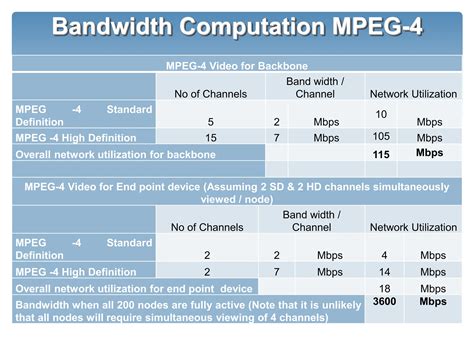 Iptv Concept Presentation Bandwidth Pptx
