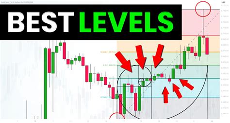 Best Fibonacci Retracement And Extension Levels For Trading For