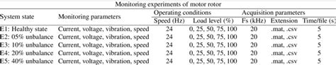 Overall View Of AMPERE Motor Stator Experiments Download Scientific Diagram