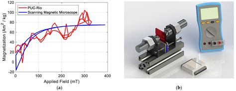 A Simple Portable Magnetometer Based On Magnets And Hall Effect Sensors Capable Of Measuring