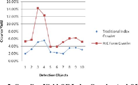 table 4 from web application vulnerability detection based on