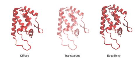 Vmd Representations And Color Schemes Compchems