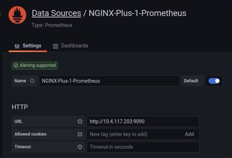 Nginx Monitoring With Grafana Dev Community