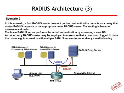 Ppt Radius And Freeradius Powerpoint Presentation Free Download Id