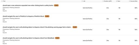 Stabilize E2e Tests Phishing Detection · Issue 21150 · Metamask