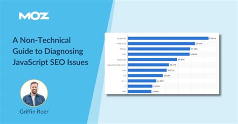 Jaden Mcleod On Linkedin A Non Technical Guide To Diagnosing Javascript Seo Issues