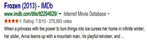 Rich Snippets In SERP S Download Scientific Diagram