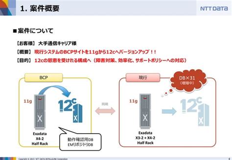 私はここでつまづいた！ oracle database 11g から 12cへのアップグレードと oracle database 12c の新