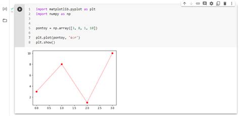 Marcadores No Matplotlib