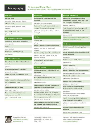 Linux Commands Cheat Sheet By Strawhatluffy Download Free From