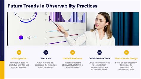 Future Trends In Observability Practices Ppt Template St Ai Ss Ppt Sample
