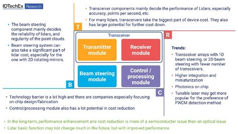 Idtechex Exploring The Components Enabling The Growing Automotive