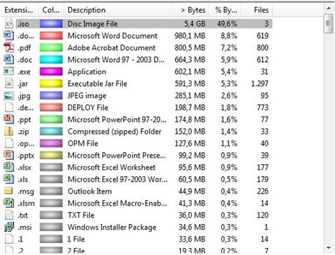 Windows 7 How To Determine The Total Number Of Files In Folder
