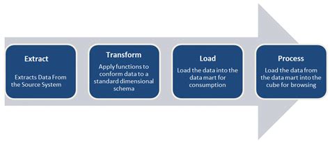 Etl Testing Tutorial Etl Testing Tutorial Pdf Word Document Get The Best Document Templates