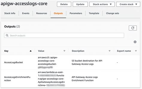 Visualizing Amazon Api Gateway Usage Plans Using Amazon Quicksight