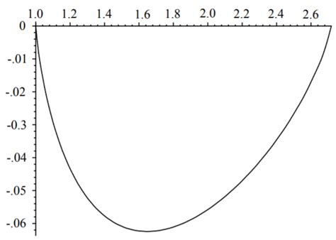 43 The Eigenfunction Expansion Method Mathematics Libretexts