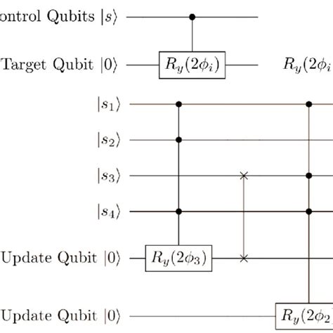 Proposed Quantum Neuron Circuit Structure A Our Proposed Quantum