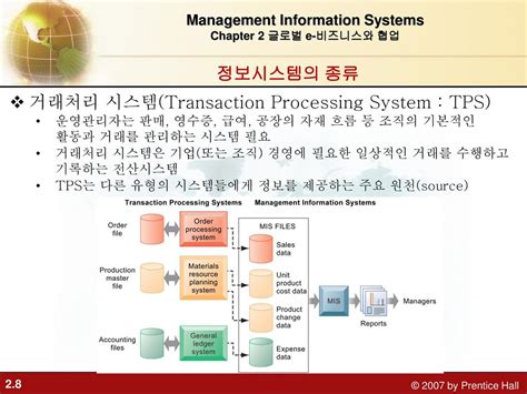 Chapter 2 글로벌 E 비즈니스와 협업 Ppt Download