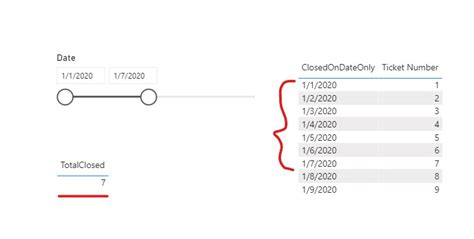 solved counting rows by date column where the date is bet