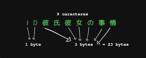Go String Runes And Bytes Explained Coffee Bytes