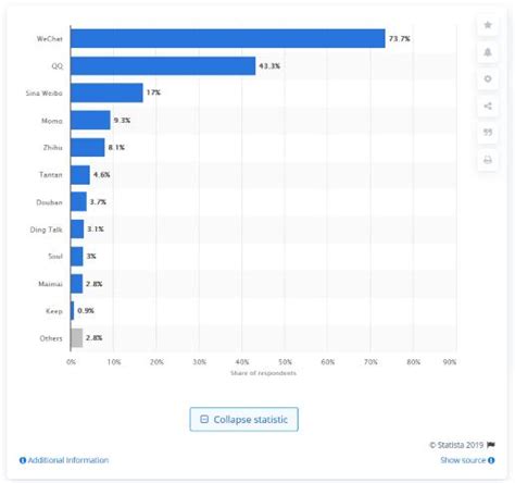 WeChat data, insights and statistics: usage and trends | WeChat Wiki