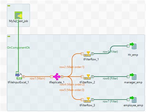 Working With MySQL Database Tpoint Tech