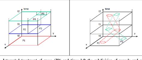 Figure 1 From Chapter 3 3d Cadastral Information Modelling Semantic Scholar