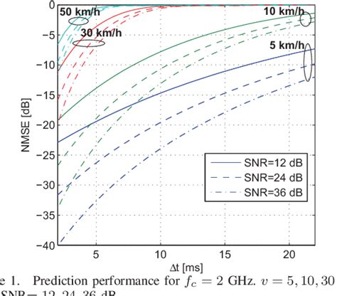 Figure 1 From Performance Evaluation Of Coordinated Multi Point Transmission Schemes With
