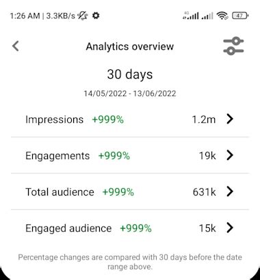 Zeeshan Profile Fiverr