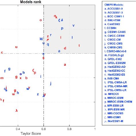 As In Fig 4 But For Rcp85 And Ssp5 85 Future Scenarios Download