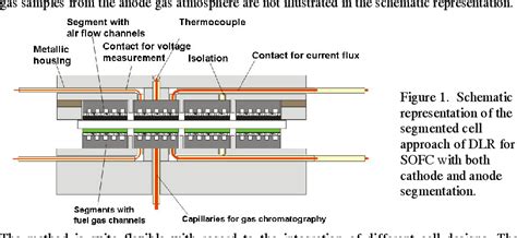 Figure 1 From Investigation Of Locally Resolved Sofc Characteristics Along The Flow Path