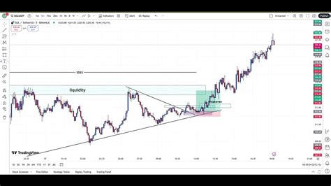 I Am Breakeven Trader I Think I Am Close To Be A Profitable Inshallah YouTube