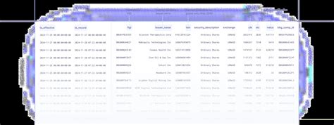 Security Master Data And Apis Databento