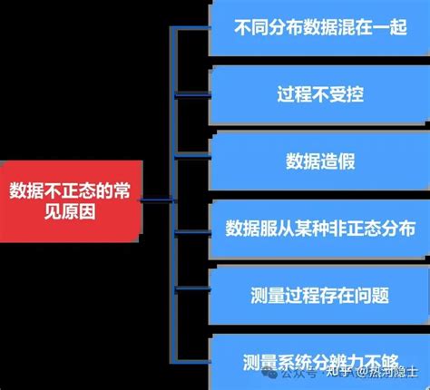 7类常见的统计分析错误 知乎