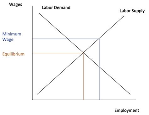 Our Minimum Wage Line Is Broken Profit By Pakistan Today
