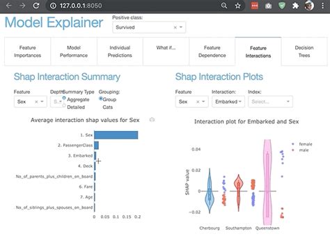 Explainer Dashboard — Build Interactive Dashboards For Machine Learning Models By Ravi