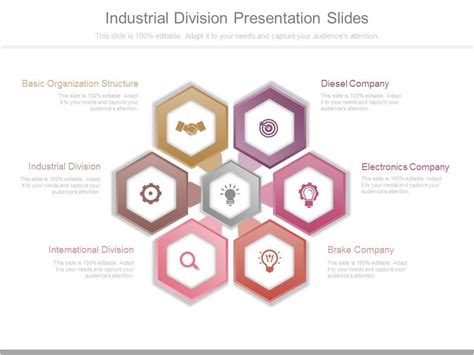 Industrial Division Presentation Slides Presentation Powerpoint