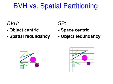 deformable collision detection ppt download