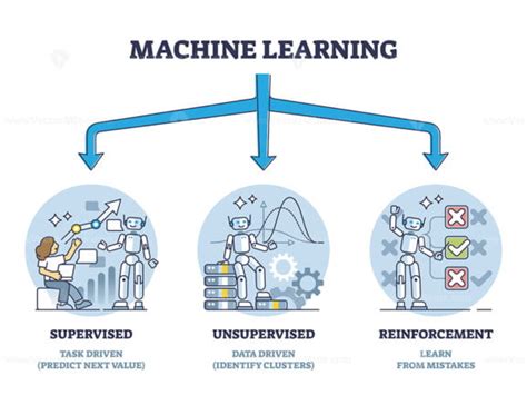 Types Of Machine Learning With Algorithms Classification Outline