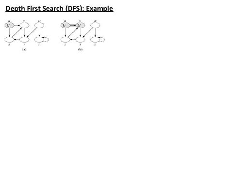 graphspart ii depth first search dfs we already