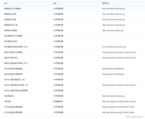 关于使用百度开发者平台处理语音朗读问题排查 百度开放平台 open api characters limit reached csdn博客