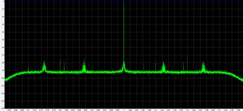 Adc32rf45 Noise Spurs Resulting From Use Of Ddc Data Converters Forum Data Converters Ti