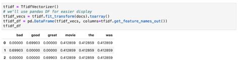 Three Ways Of Performing Sentiment Analysis OpenDataScience