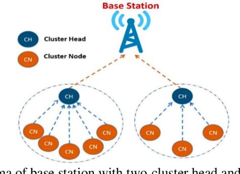 Figure 1 From Implement Dnn Technology By Using Wireless Sensor Network System Based On Iot