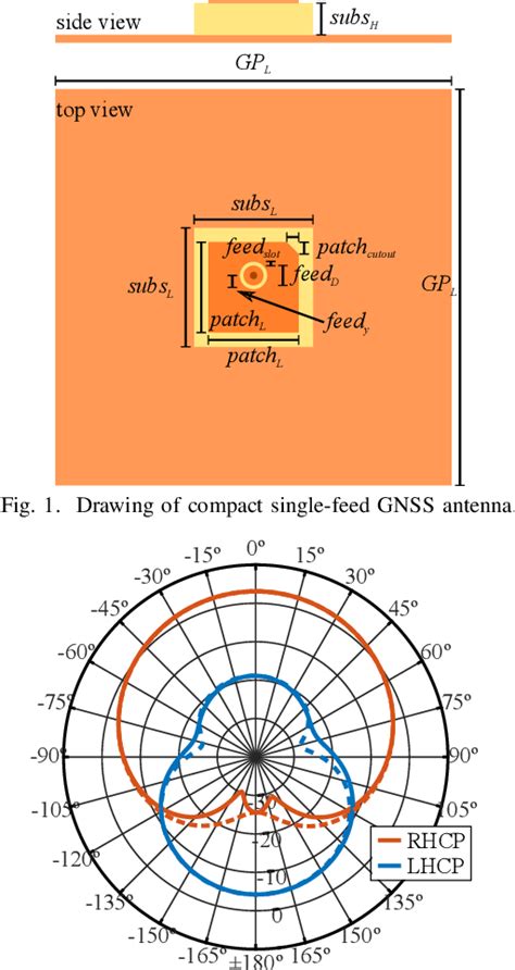 Figure 1 From Adaptive Gnss Antenna Matching For Low Cost Applications