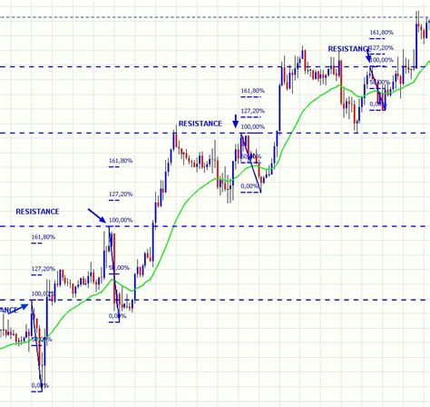 Forex Trading Strategy Manual Trading Collection Of Forex Strategies Systems Revealed