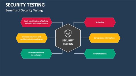Security Testing PowerPoint And Google Slides Template PPT Slides