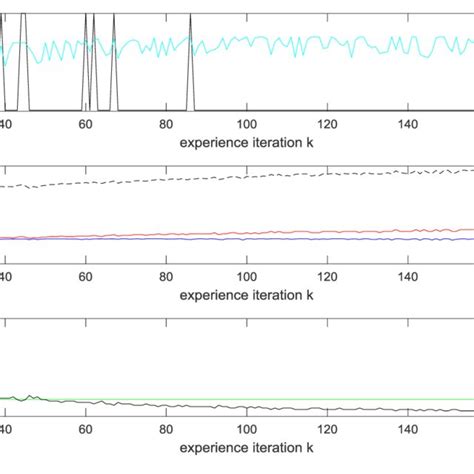 Results Of Model For A Lateral Passing Distance í µí±¤ í µí±£í µí± ℎ−í